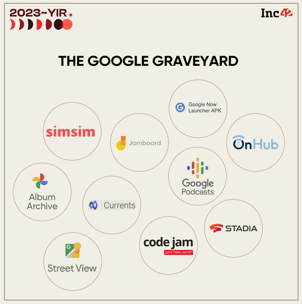 Google in 2023: A Year When Digital Goliath Met Its Adversaries In India