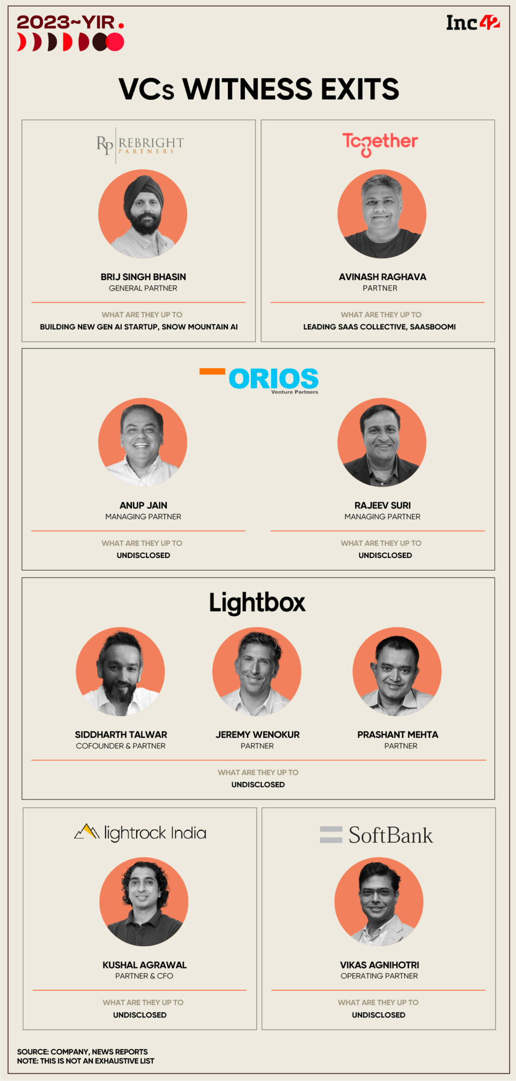 Indian VCs See Headwinds In 2023: Partner Exits, Fund Splits Hurt Investors