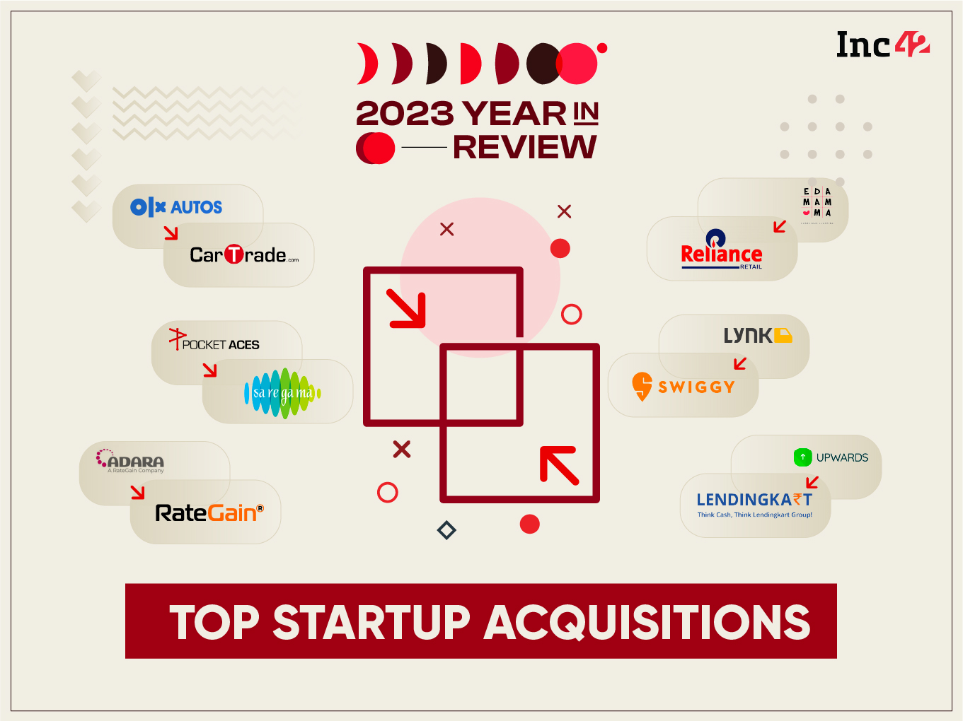 The Big Moves Of 2023: The Biggest Acquisitions In The Startup Ecosystem