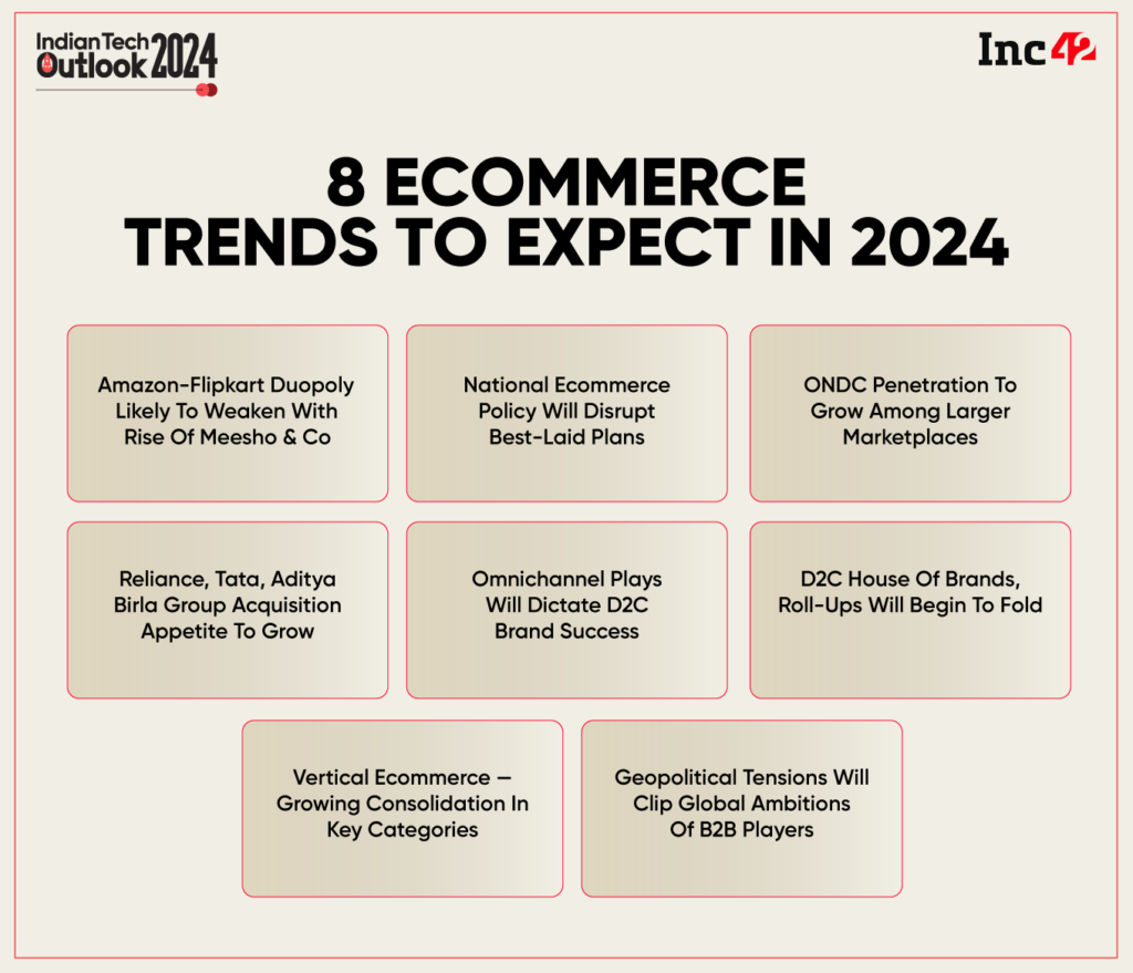 8 Ecommerce Predictions For 2024