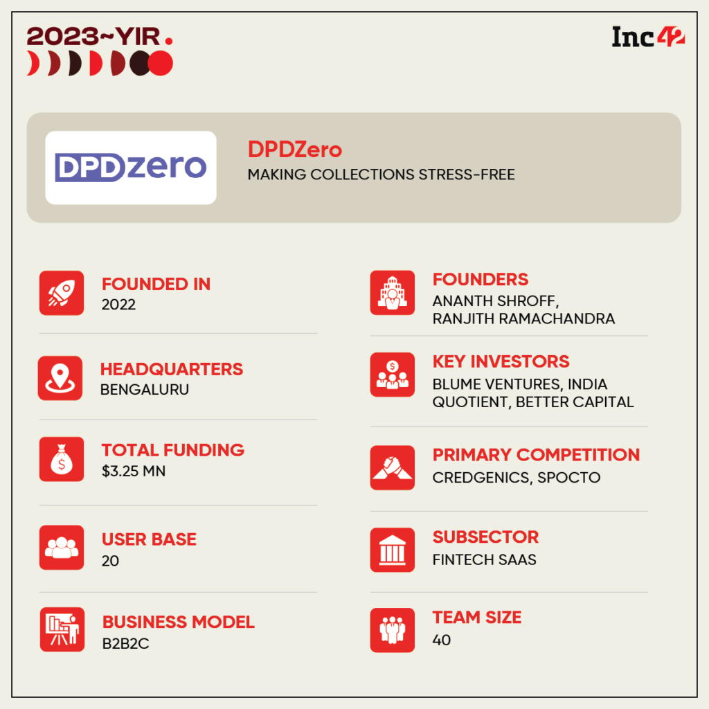 2023 In Review: The Best Of Inc42’s 30 Startups To Watch