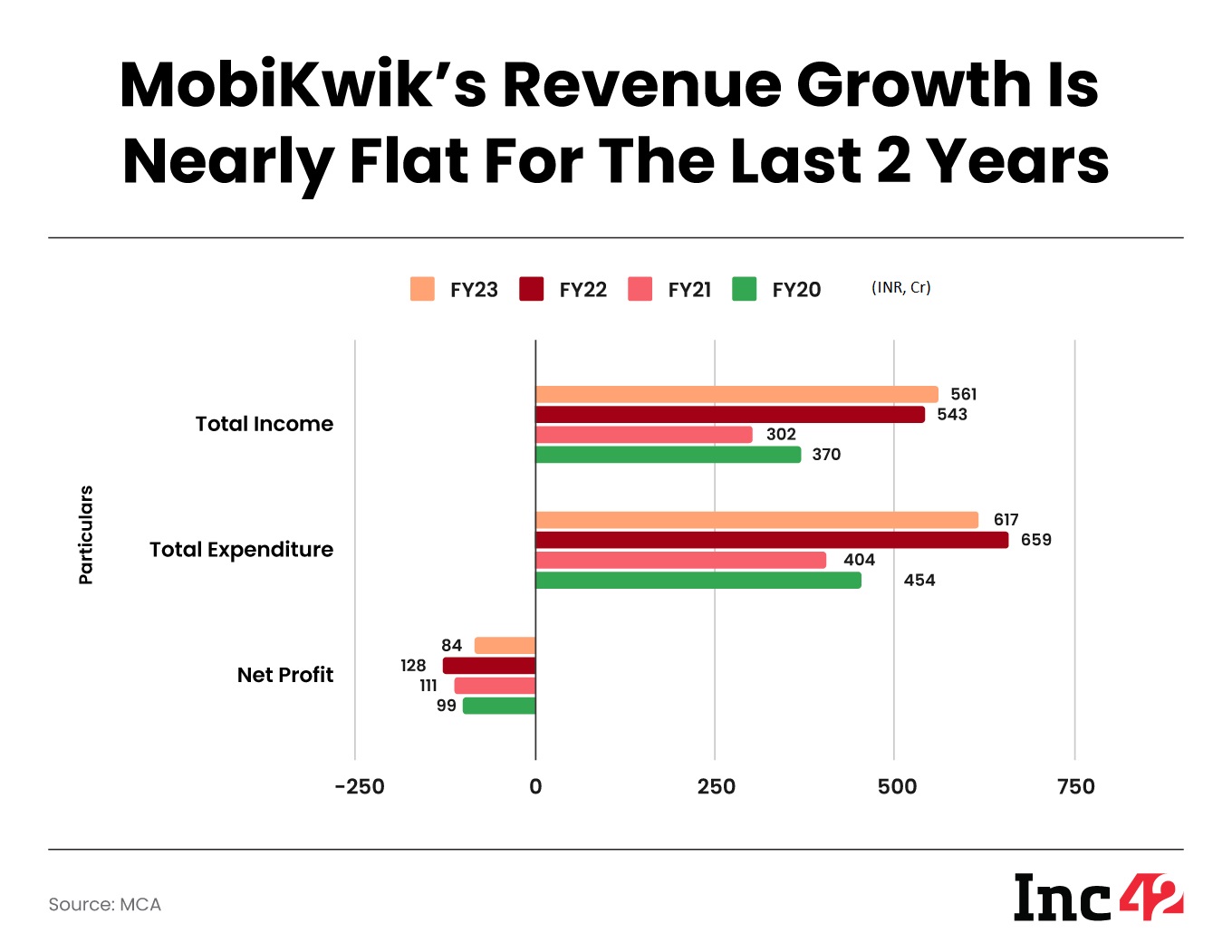 Decoding IPO-Bound MobiKwik’s Business Strategy Shift From 2021 To 2024
