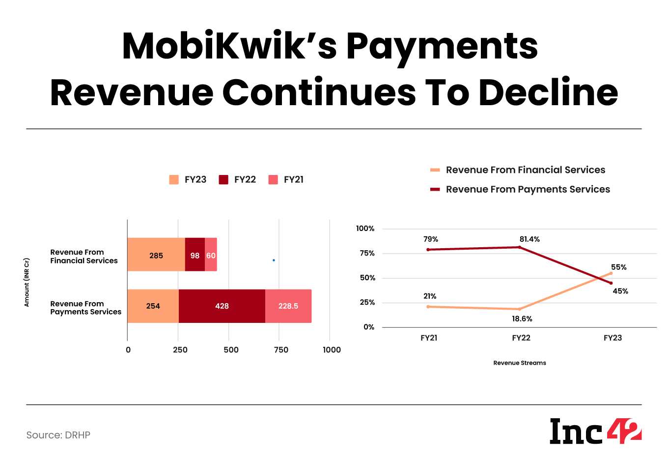 Decoding IPO-Bound MobiKwik’s Business Strategy Shift From 2021 To 2024
