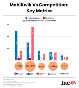Decoding IPO-Bound MobiKwik’s Business Strategy Shift From 2021 To 2024