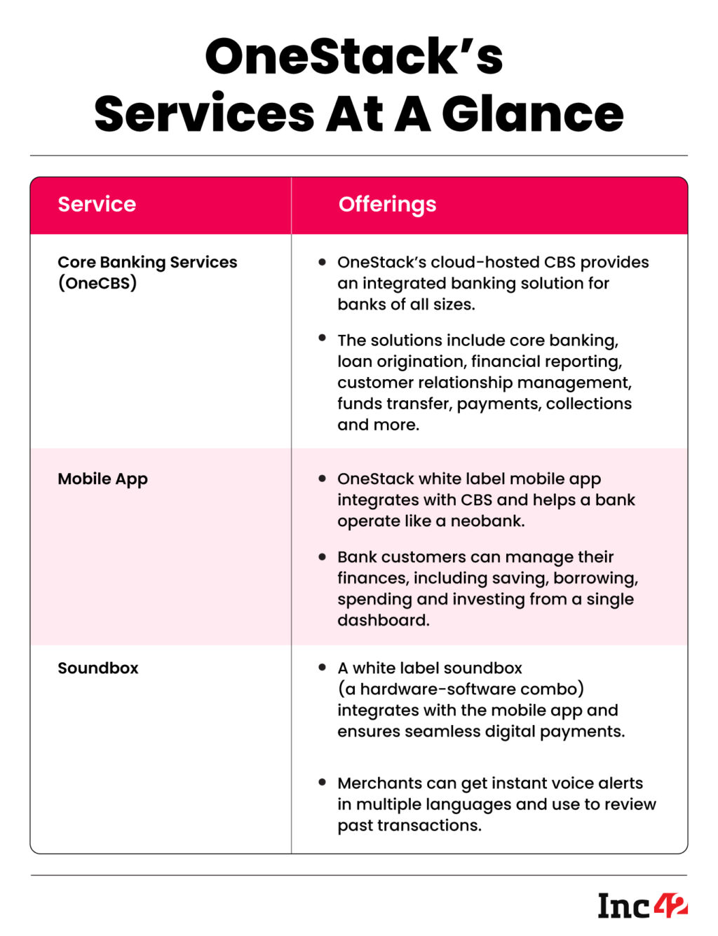 How BaaS Startup OneStack’s Neobank-Like Solutions Digitally Empower Co-operative Banks, Credit ...