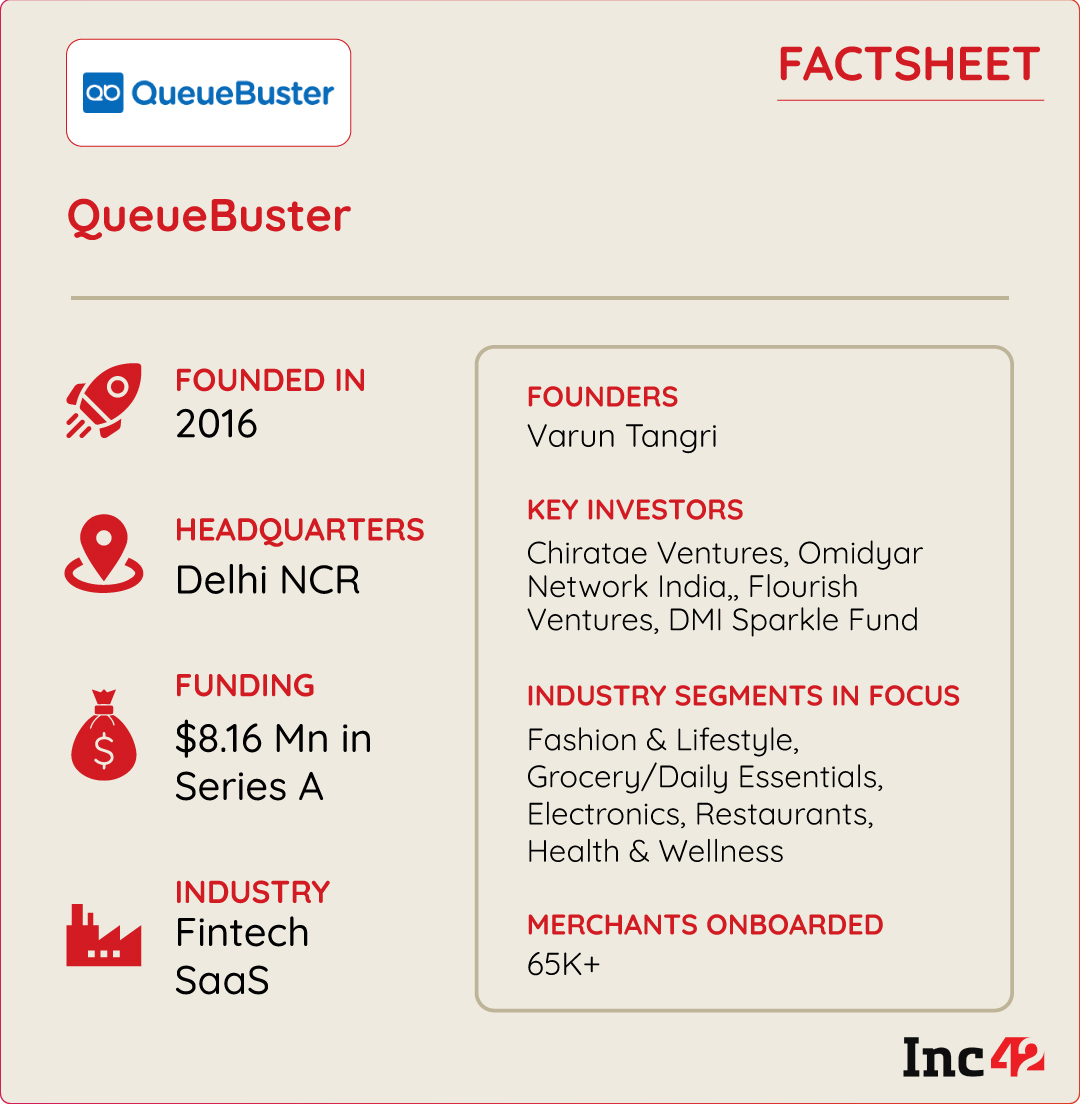 How Android-POS Software QueueBuster Empowers 65K+ Businesses With A Super-App-Like Tech Stack