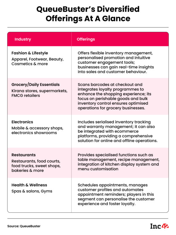 How Android-POS Software QueueBuster Empowers 65K+ Businesses With A ...