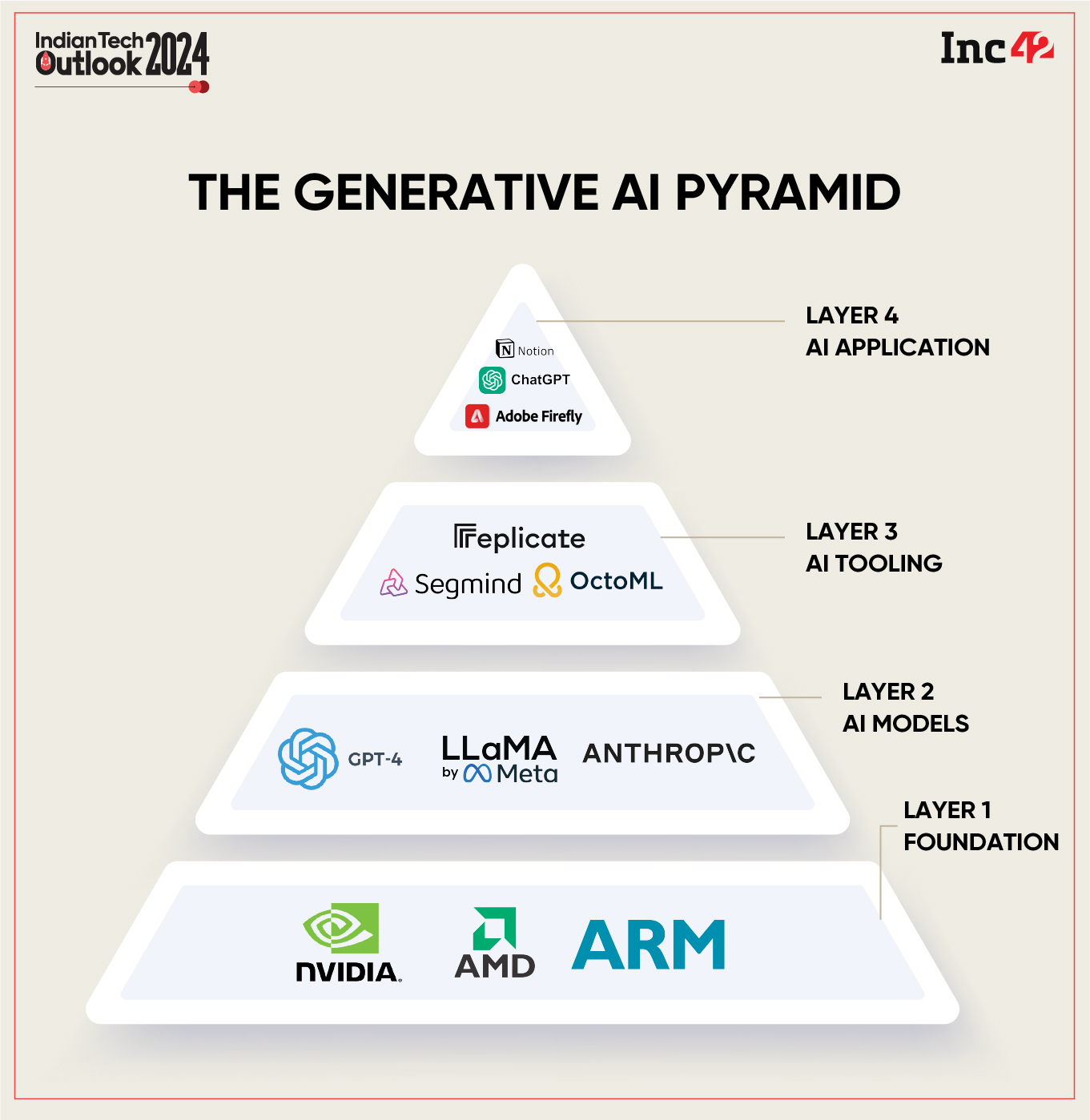 10 Generative AI Predictions For Indian Startups In 2024