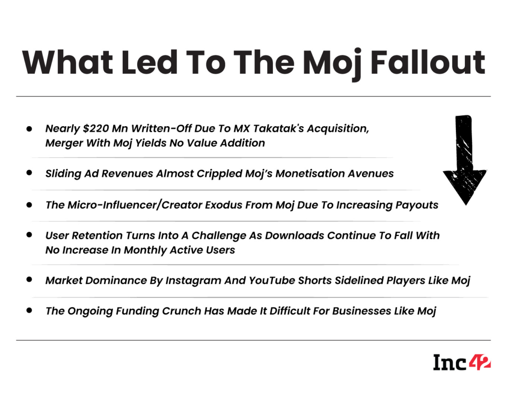 How ShareChat’s Short Video App Moj Lost Its Mojo