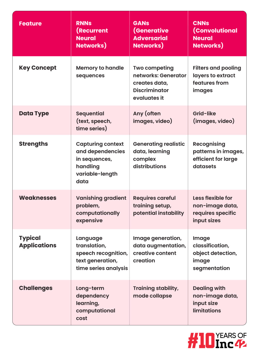 Here's Everything You Need To Know About Recurrent Neural Network