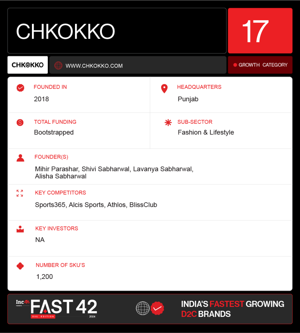 Chkokko Banks On Affordability And Inclusivity To Create Waves In ...