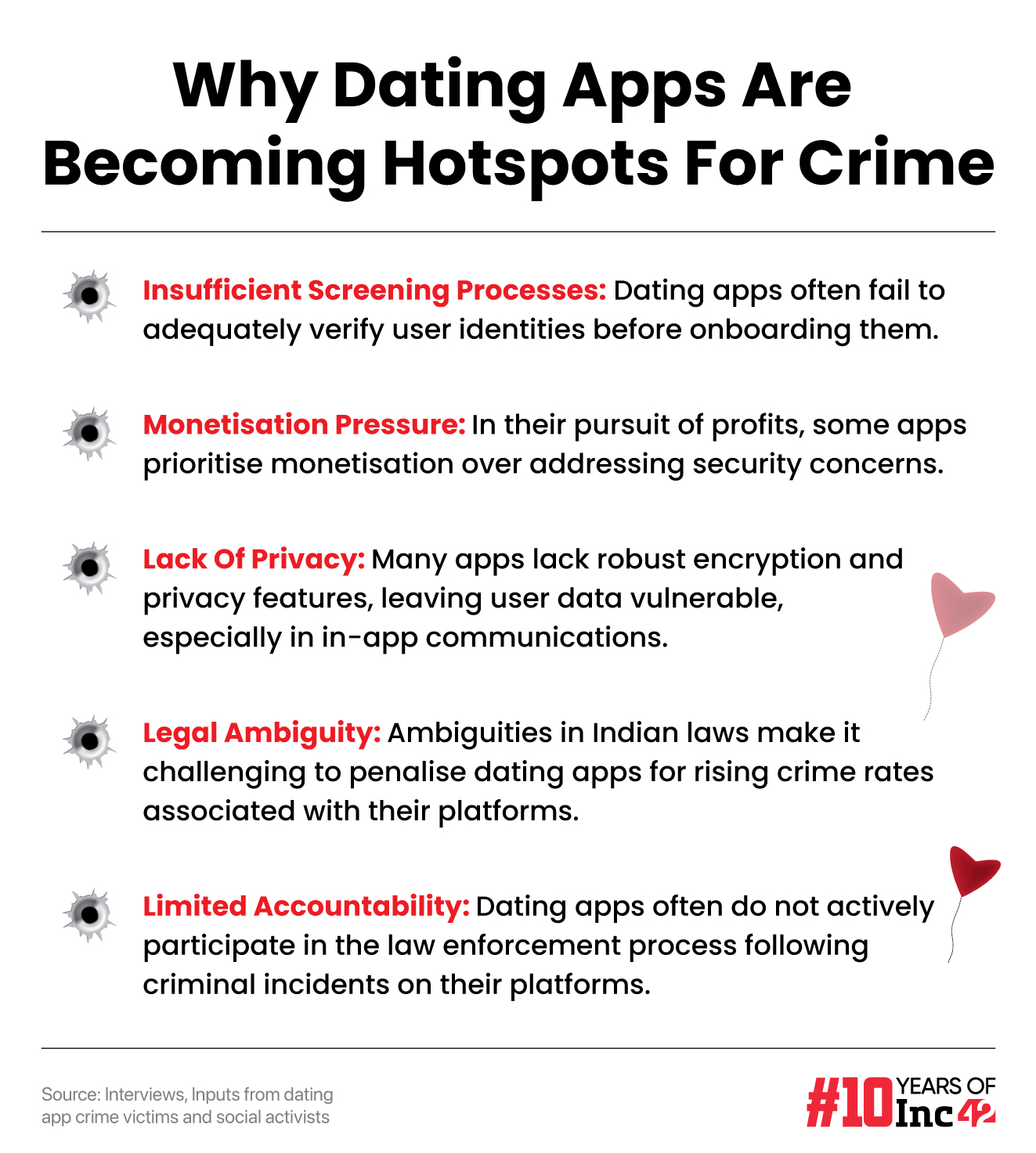 Stupid Cupid: How Dating Apps In India Have Become Crime Epicentres