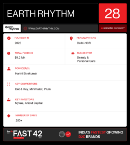 Earth Rhythm: Transforming Skincare, One Clean Product At A Time