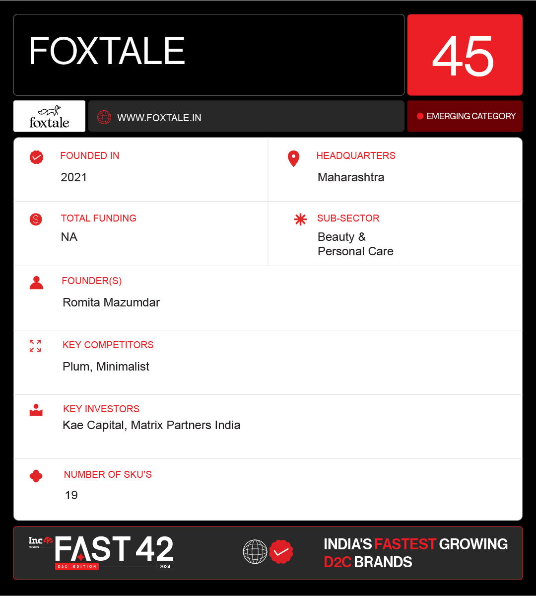 Foxtale’s All-Natural Skincare Range Focusses On High Performance