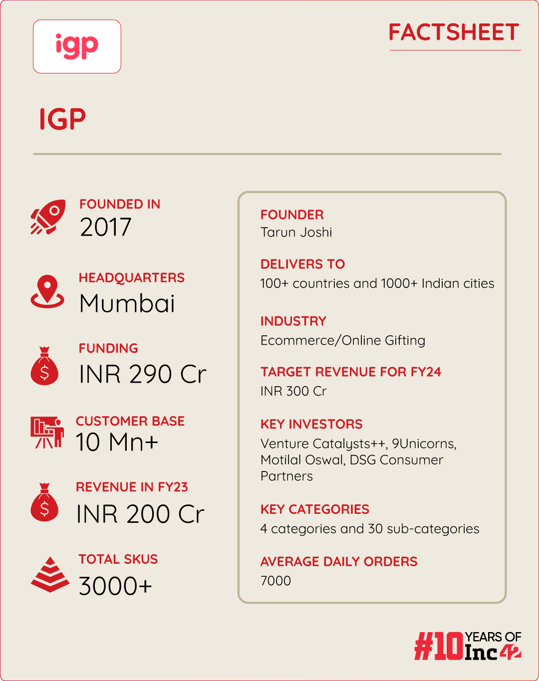 How IGP Is Pushing The Power Of AI, Fast Shipping To Serve 10 Mn Global ...