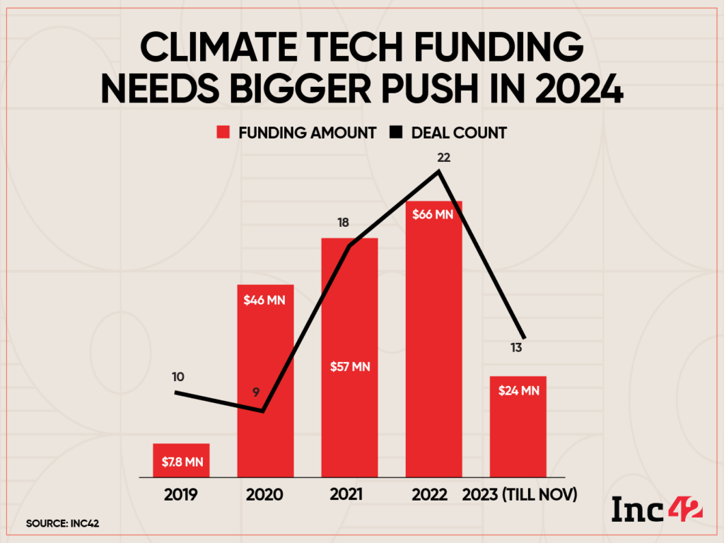 Interim Budget 2024-2025: Key Takeaways For Indian Tech & Startups