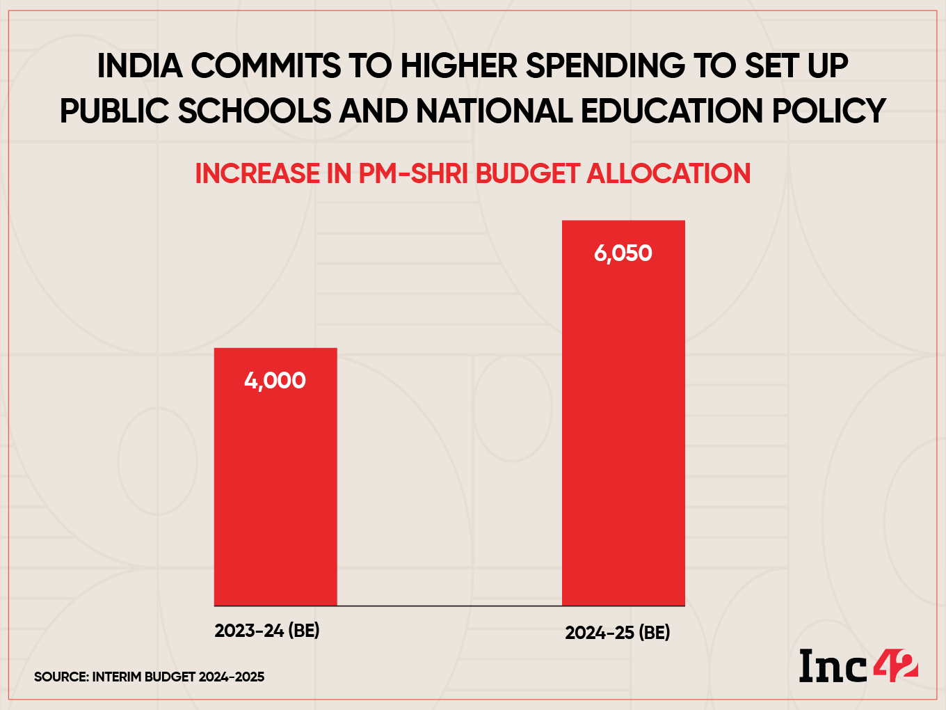 Interim Budget 2024-2025: Key Takeaways For Indian Tech & Startups