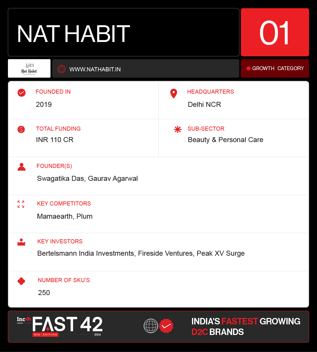 Nat Habit’s Personal Care Range Is Made From Fresh Ingredients To ...