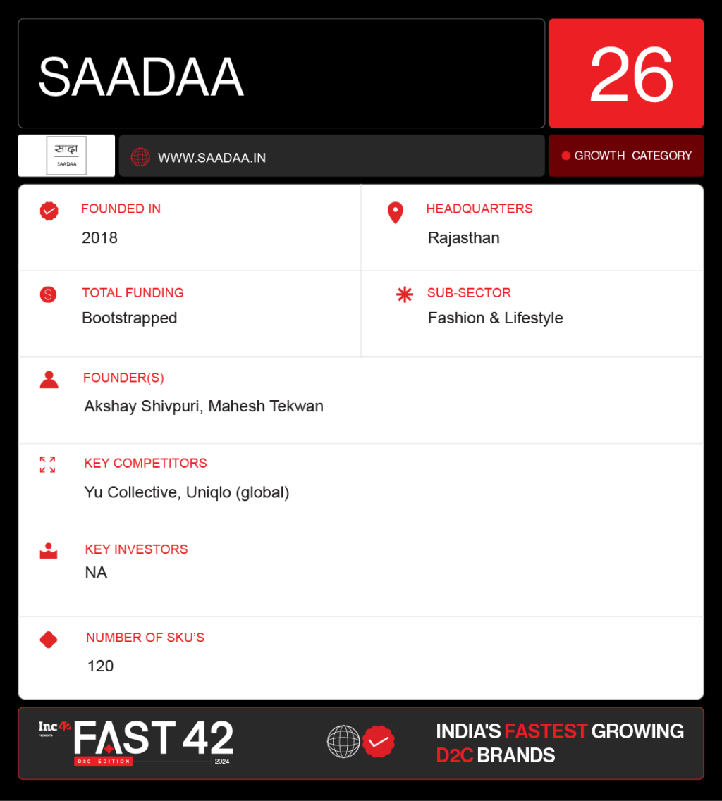 How SAADAA Is Restyling Womenswear With Minimalist Design ...