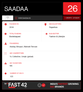 How SAADAA Is Restyling Womenswear With Minimalist Design ...