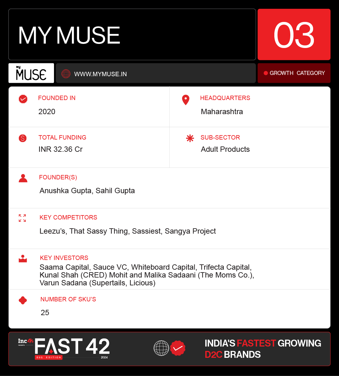 MyMuse Brings High-Quality Adult Products To Empower People, Break The Taboo