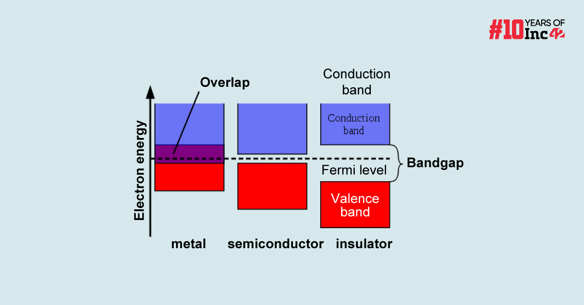 Here’s Everything You Need To Know About Bandgap