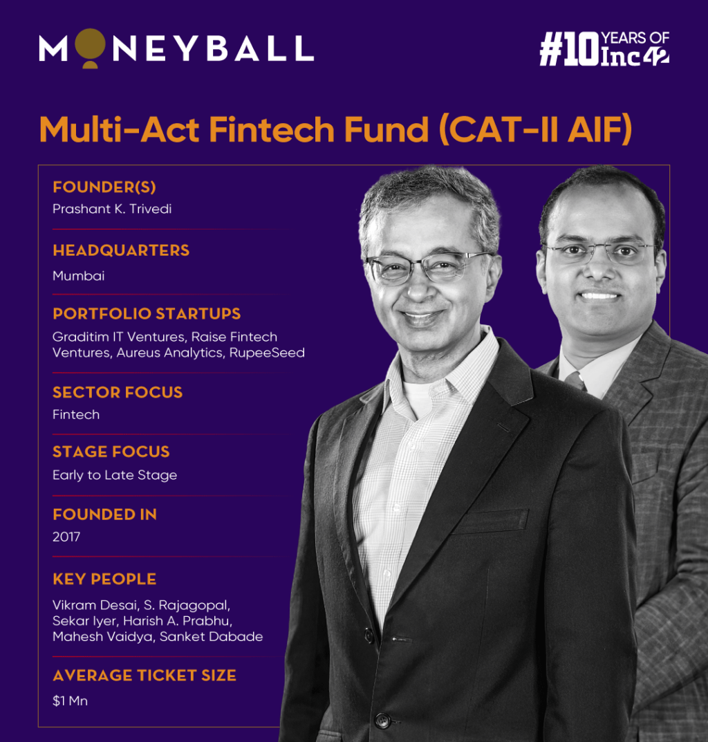 How Multi-Act Aims To Elevate Investment Play With A $100 Mn Global ...