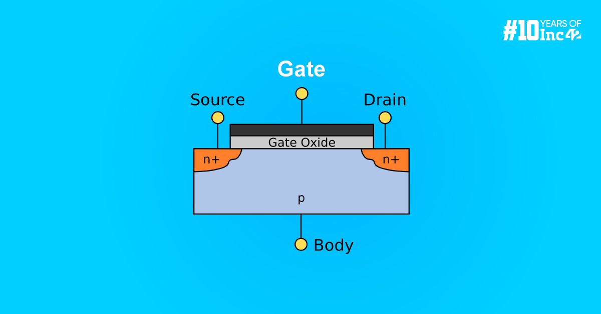 Here’s Everything You Need To Know About Gates