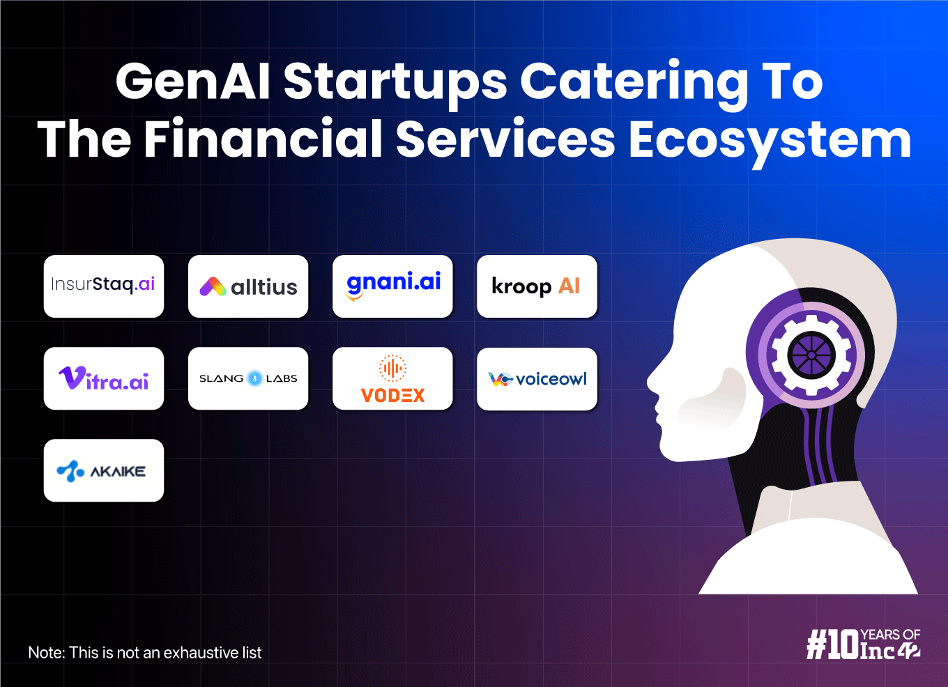 How India's Fintech Startups, Banks Are Riding The GenAI Wave