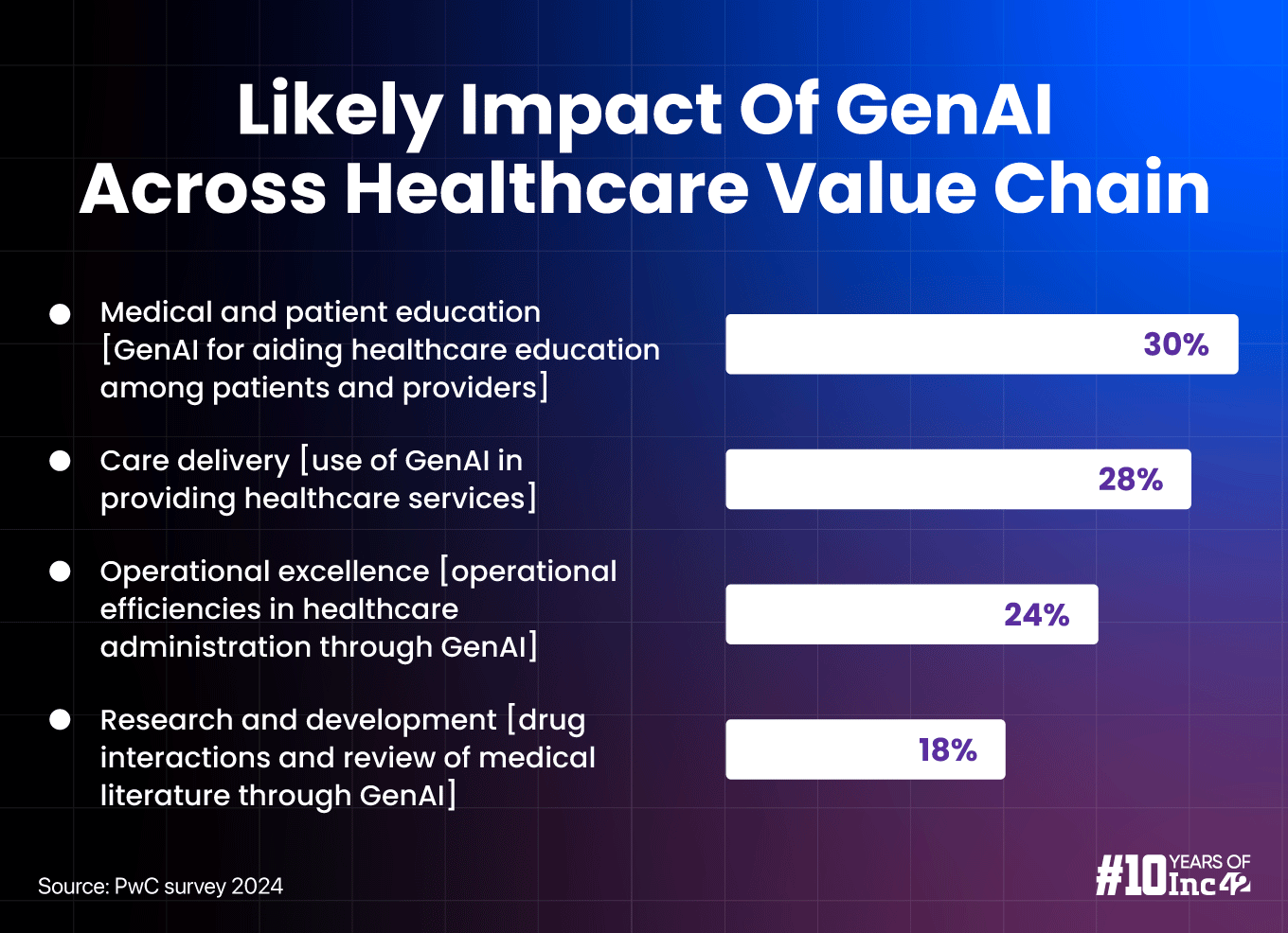 How GenAI Adoption Might Change The Face Of Indian Healthcare