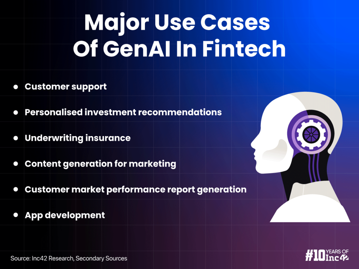 How India's Fintech Startups, Banks Are Riding The GenAI Wave