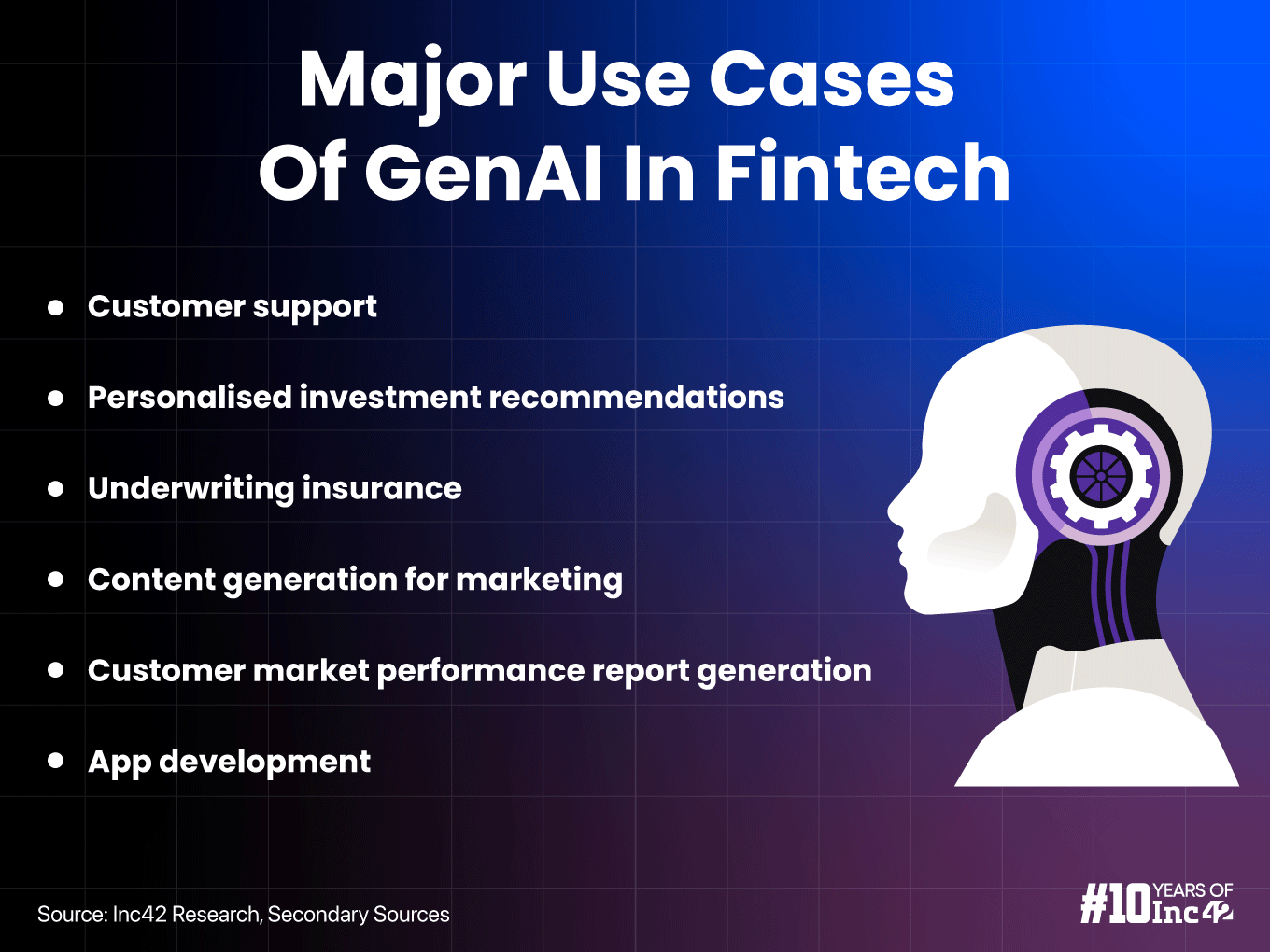 How India's Fintech Startups, Banks Are Riding The GenAI Wave