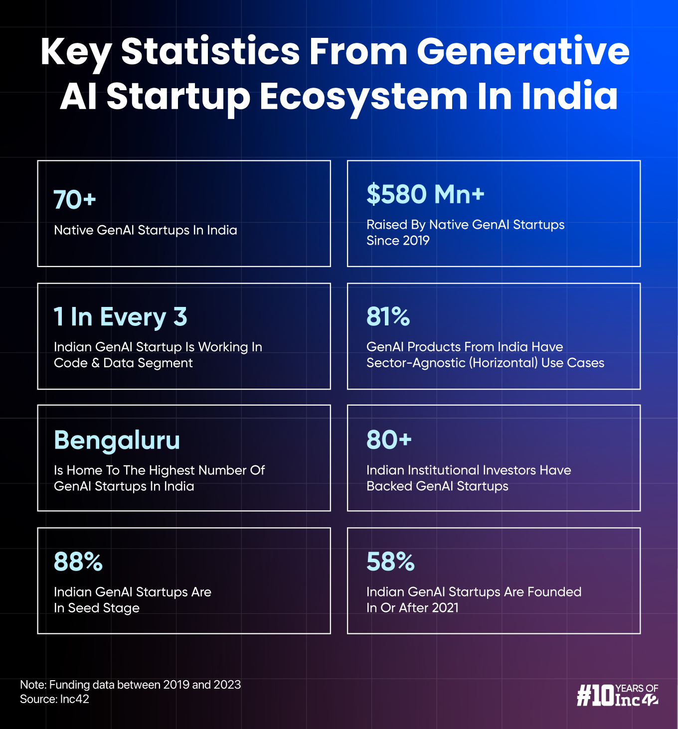 India’s GenAI Boom — What Are VCs Looking For?