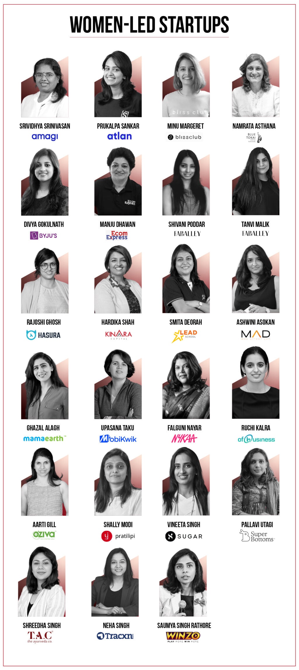Meet 23 Women Entrepreneurs Reshaping The Indian Startup Ecosystem