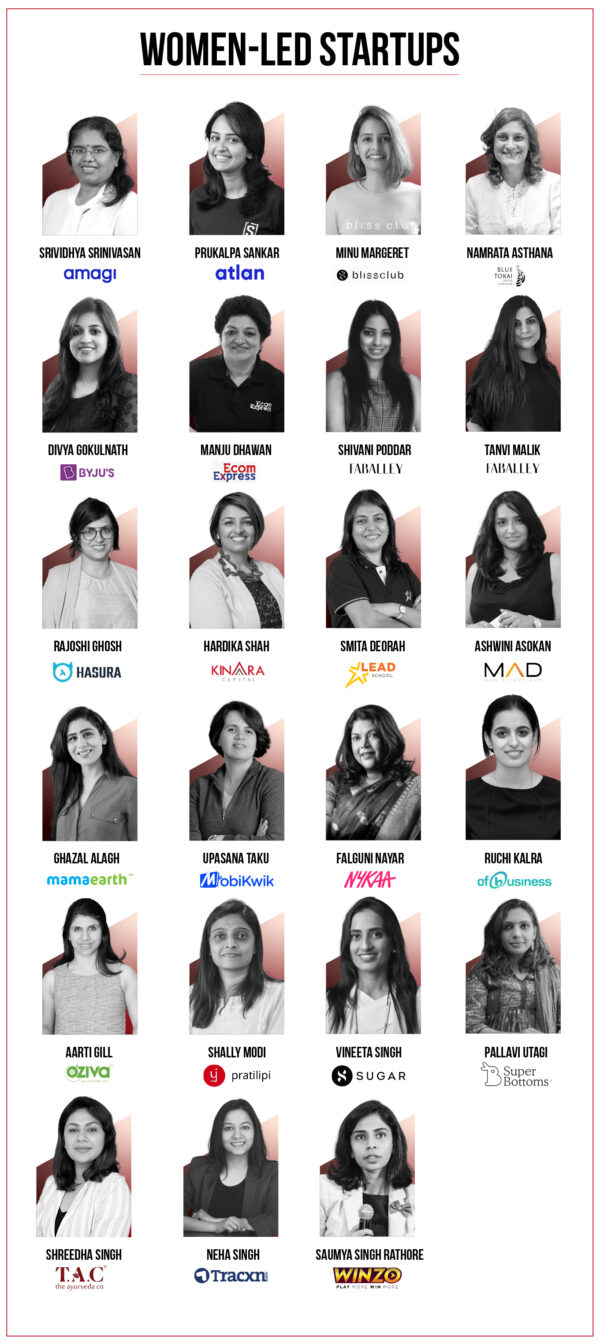 Meet 23 Women Entrepreneurs Reshaping The Indian Startup Ecosystem