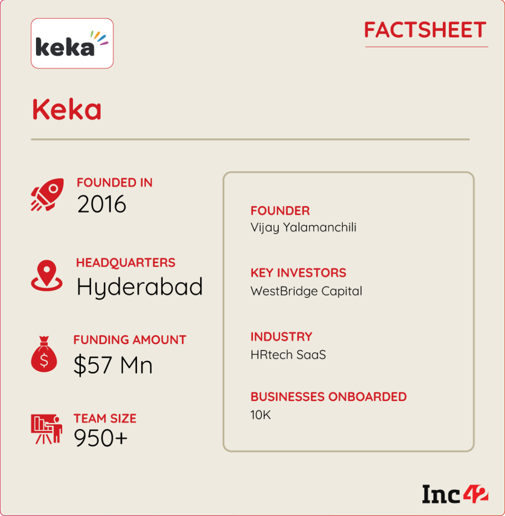 How SaaS Startup Keka Is Automating HR Processes For 10K Businesses In ...