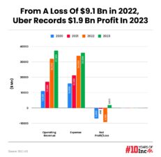 Decoding Uber's India Strategy