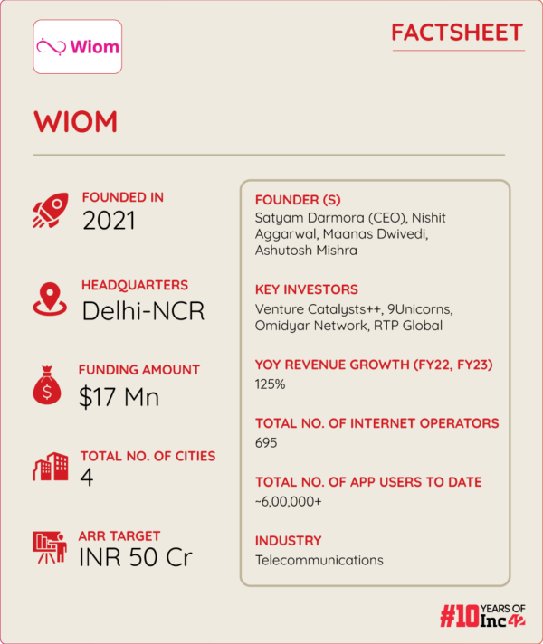 How WIOM Has Helped India In Getting Its Digital Makeover By ...