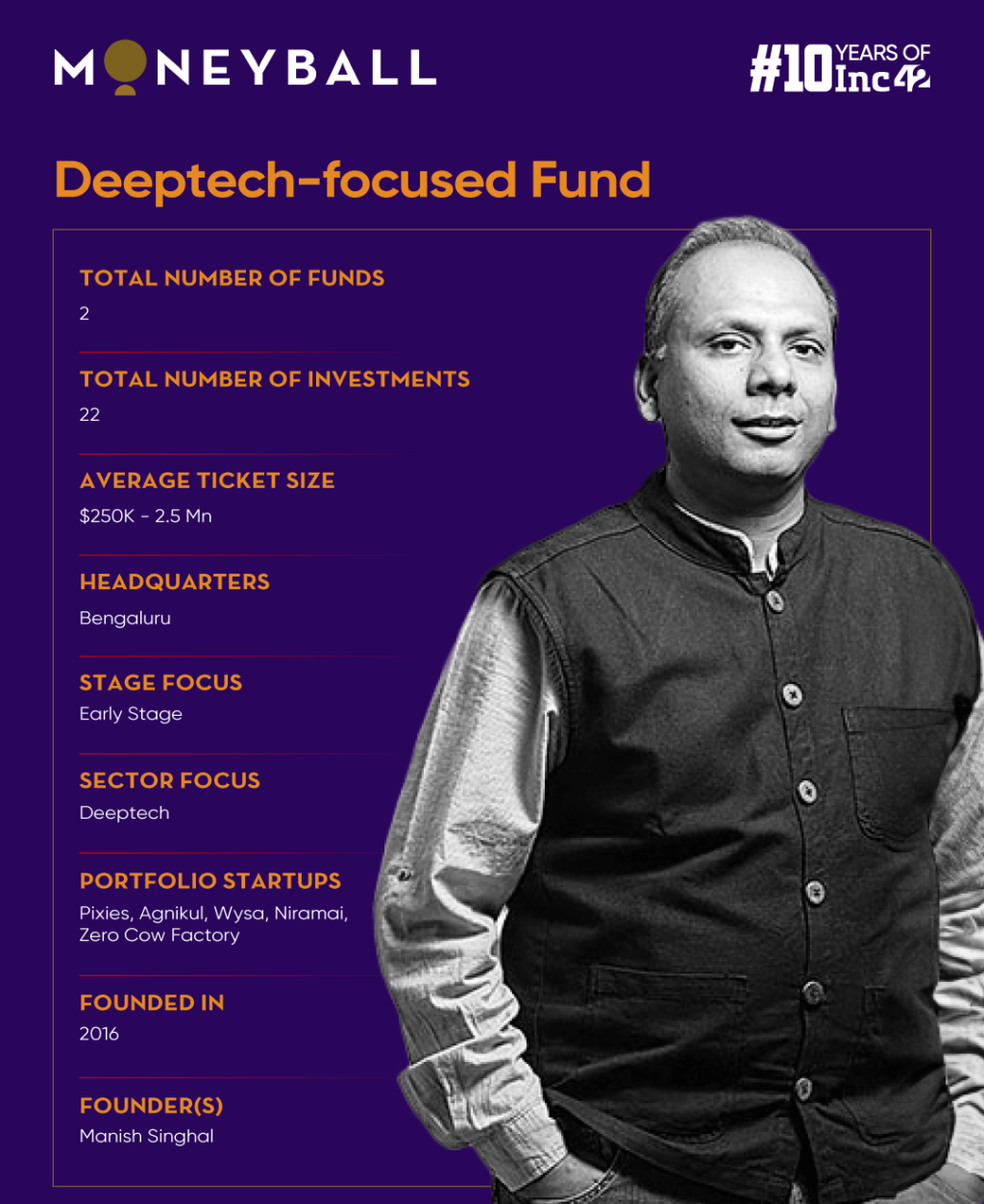 How Pi Ventures’ Funding Focus Shifted To Bolster ‘Disruption’