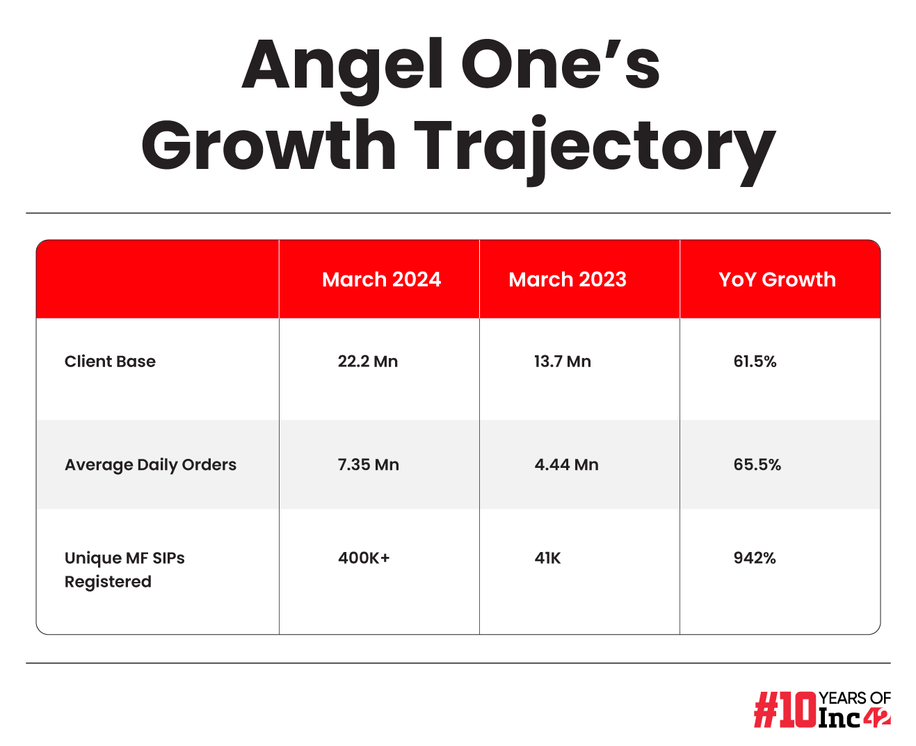 Angel One Bets On a New Passive Fund, IPL Sponsorship to Take On Groww ...