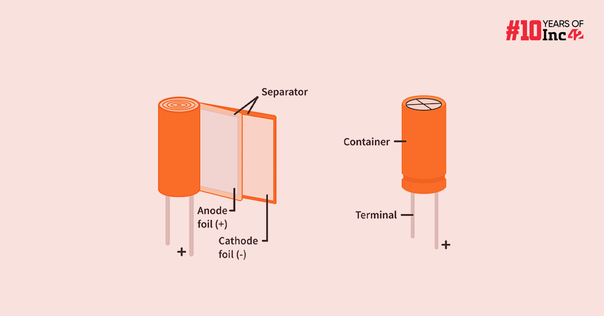 Here’s Everything You Need To Know About Capacitor