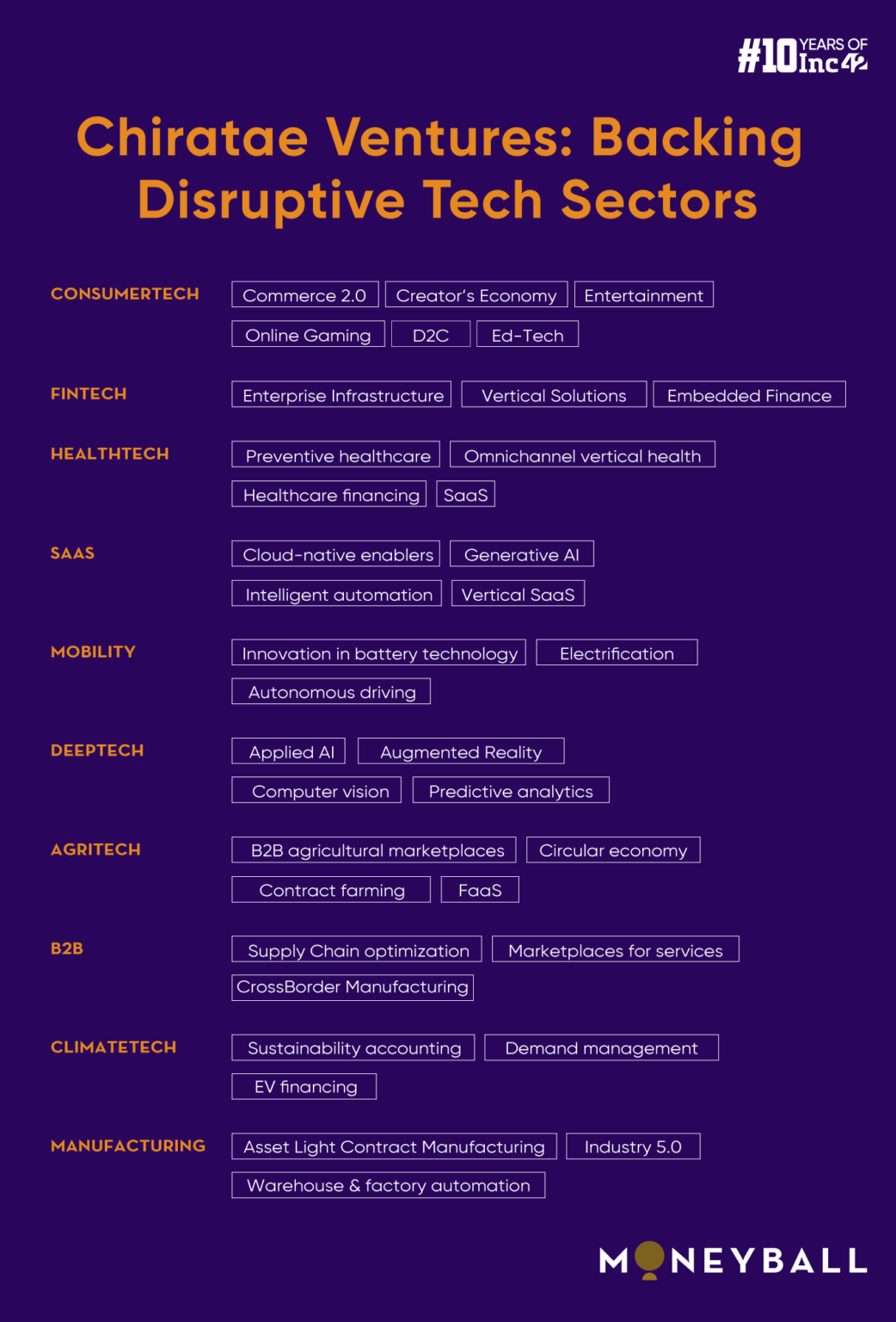 Decoding Chiratae Ventures’ Near-Two-Decade-Long Journey