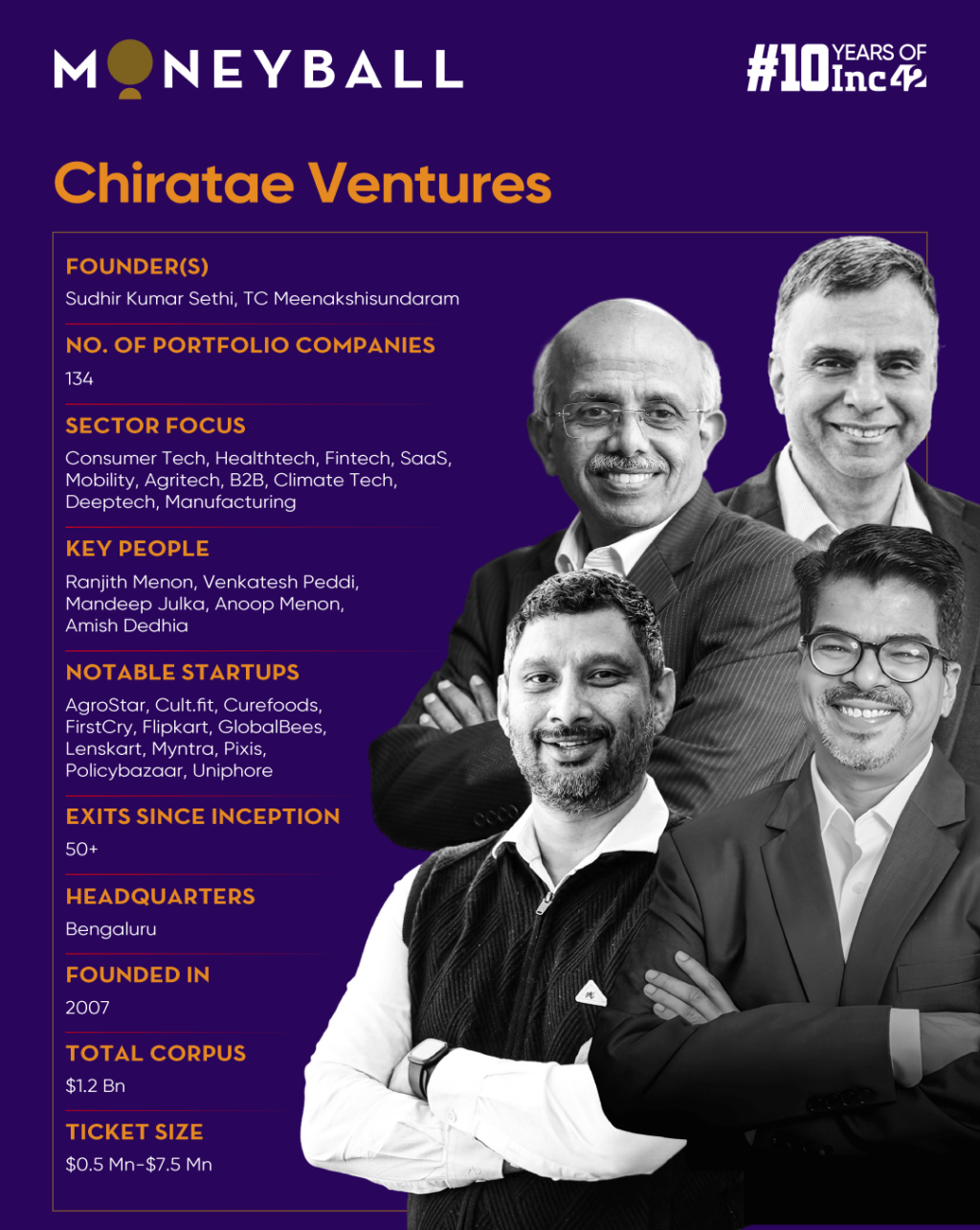 Decoding Chiratae Ventures’ Near-Two-Decade-Long Journey