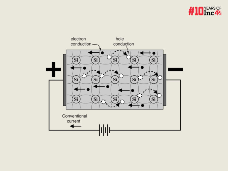 Everything You Need To Know About Holes In Semiconductors