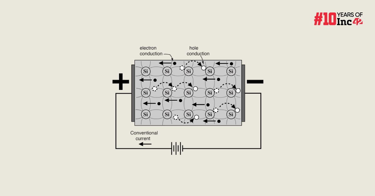Everything You Need To Know About Holes In Semiconductors