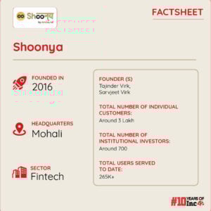 How Shoonya Is Leveraging AI & Zero Brokerage Model To Change Investing & Trading Dynamics In India